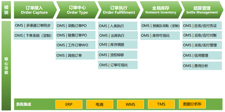 网络货运平台e Tms运输管理e Oms订单管理系统e Wms仓储管理软件 北京铭阳润华科技有限公司